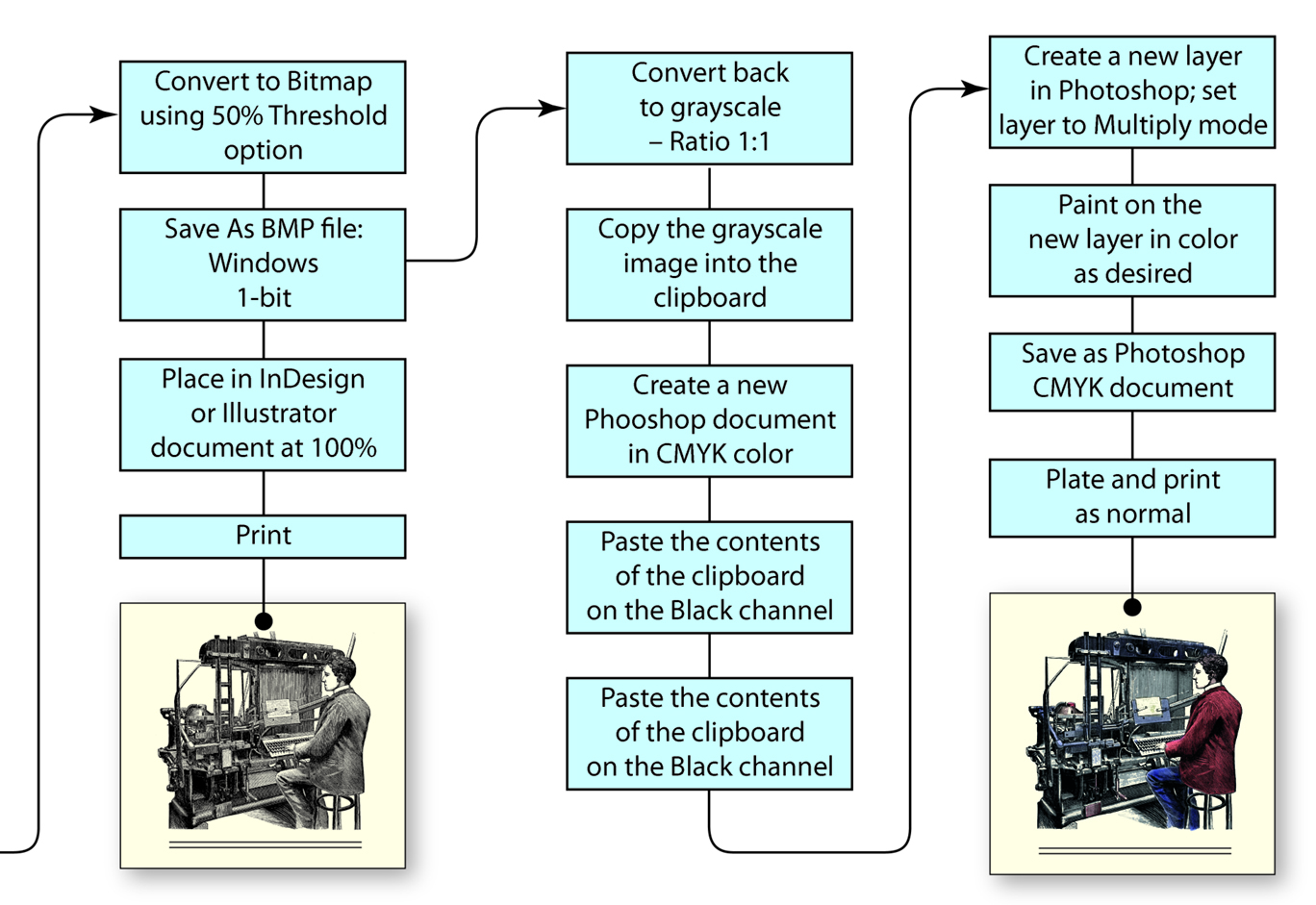 Conversion diagram v.2 | thelawlers.com